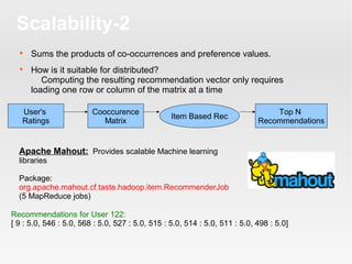 Recommendation Engine using Apache Mahout | PPT