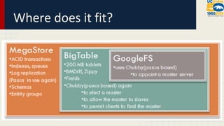 CS295 Week5: Megastore - Providing Scalable, Highly Available Storage ...