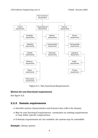 Cs2 ah0405 softwarerequirements | PDF