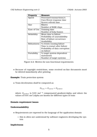 Cs2 ah0405 softwarerequirements | PDF