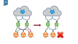 Creating an open source load balancer for S3 | PPT