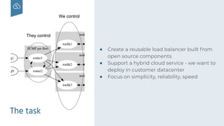 Creating an open source load balancer for S3 | PPT