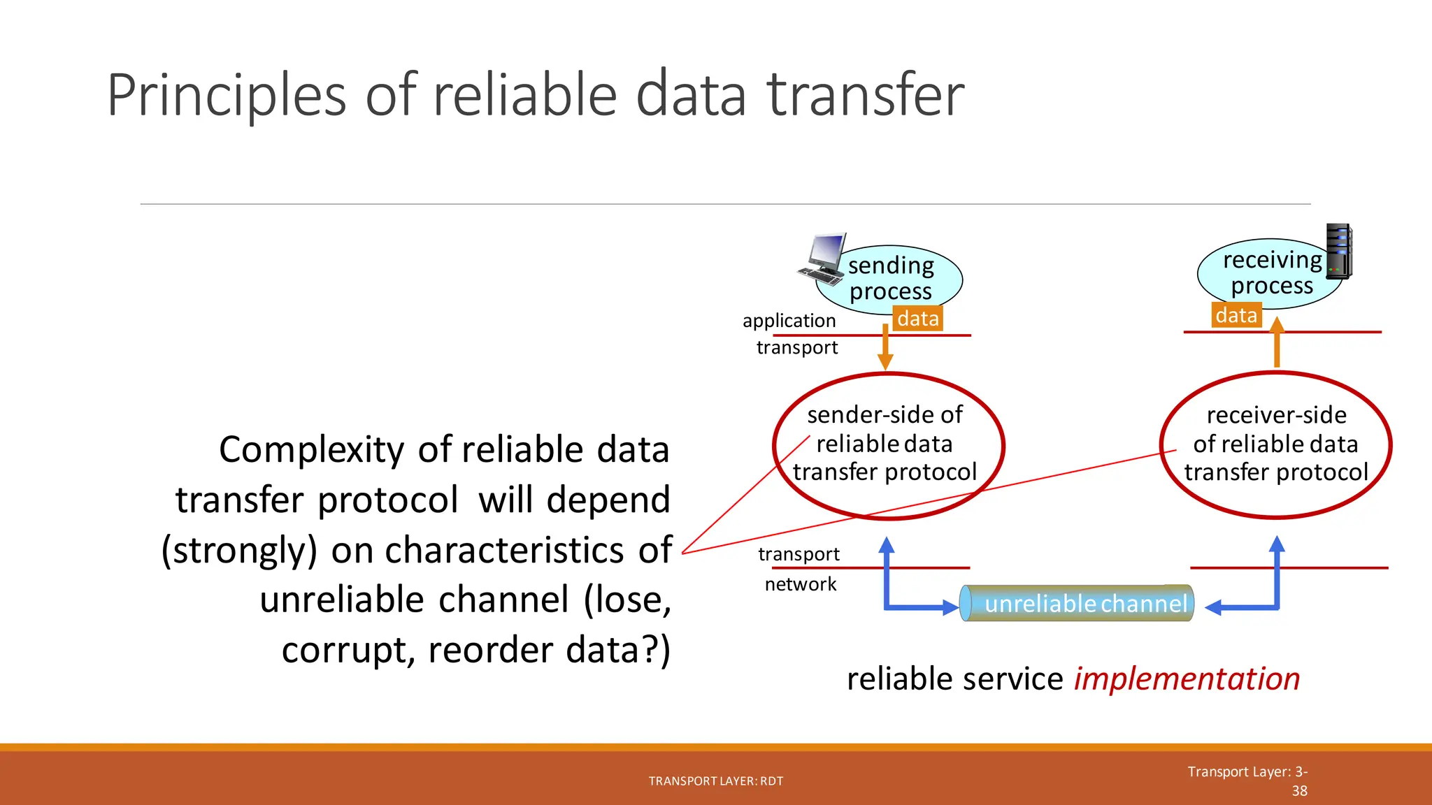 CS3001-Computer-Networks-Ch3-Chapter-3.pdf