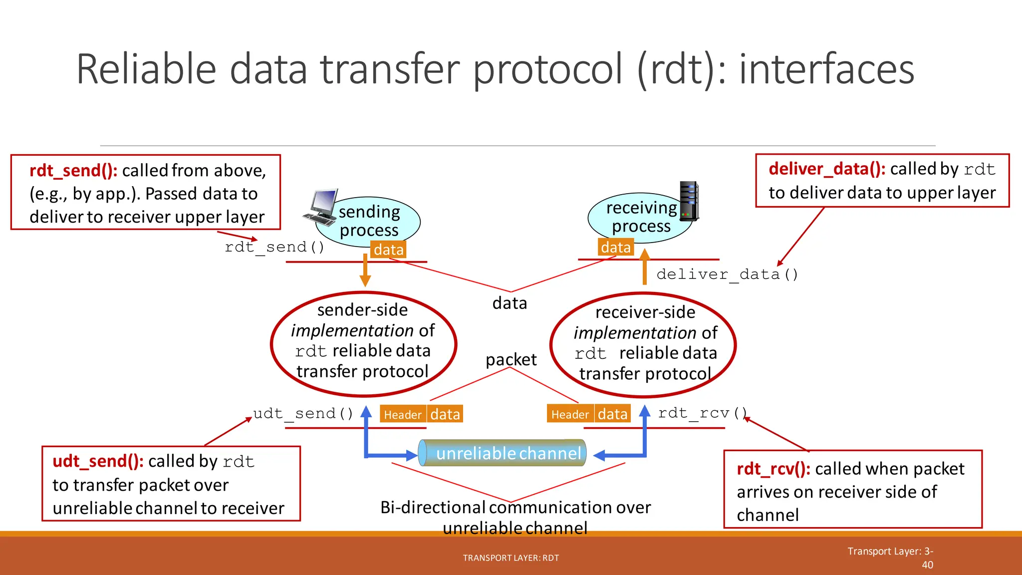 CS3001-Computer-Networks-Ch3-Chapter-3.pdf