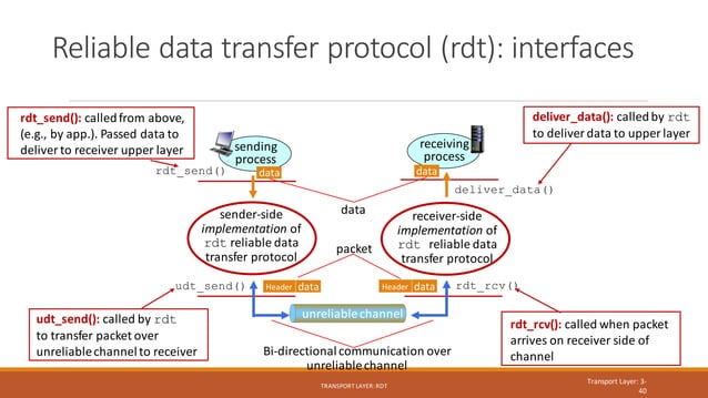 CS3001-Computer-Networks-Ch3-Chapter-3.pdf