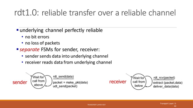 CS3001-Computer-Networks-Ch3-Chapter-3.pdf