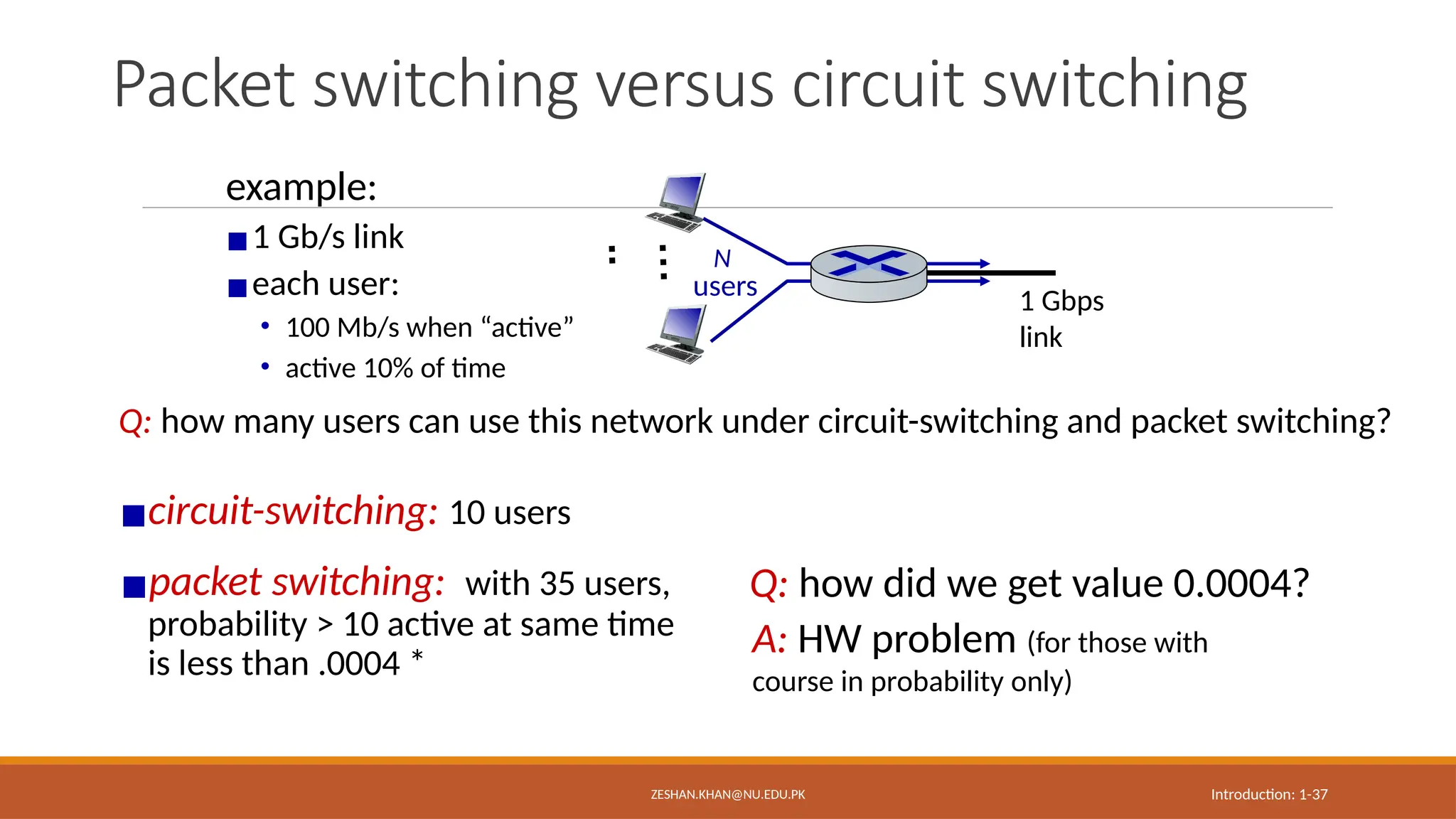 CS3001_Computer_Networks_Chapter_1_v8.1.pptx