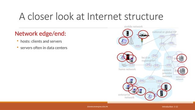 CS3001_Computer_Networks_Chapter_1_v8.1.pptx