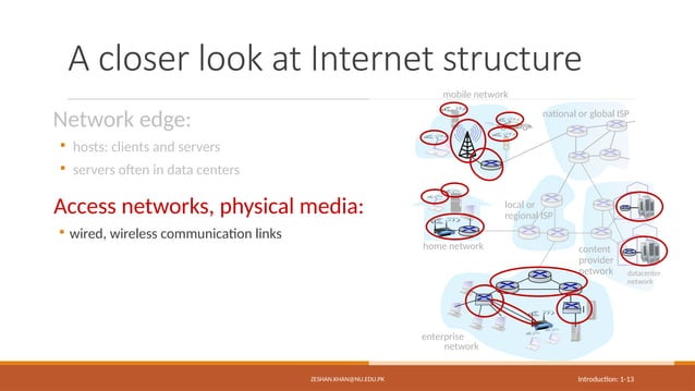 CS3001_Computer_Networks_Chapter_1_v8.1.pptx