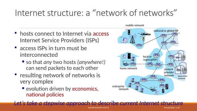 CS3001_Computer_Networks_Chapter_1_v8.1.pptx