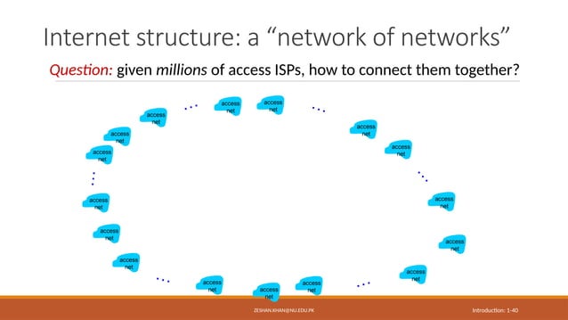 CS3001_Computer_Networks_Chapter_1_v8.1.pptx
