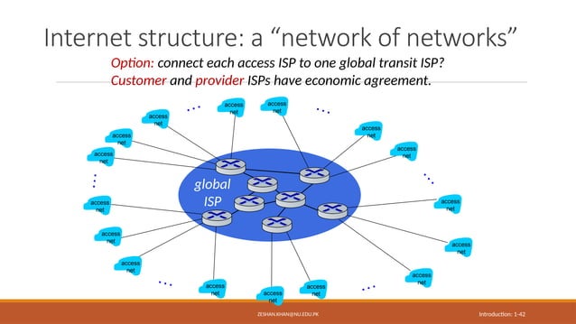 CS3001_Computer_Networks_Chapter_1_v8.1.pptx