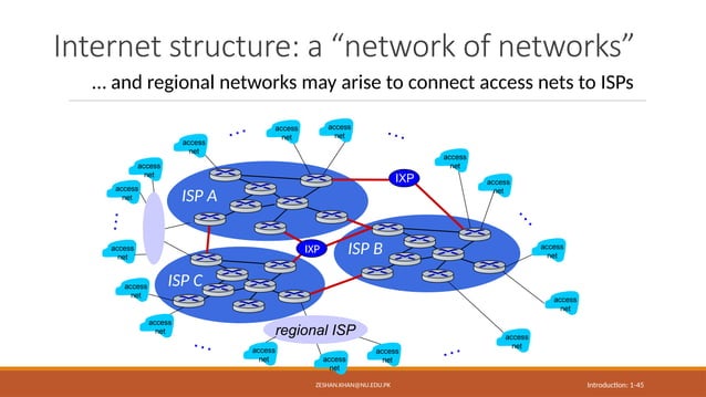 CS3001_Computer_Networks_Chapter_1_v8.1.pptx