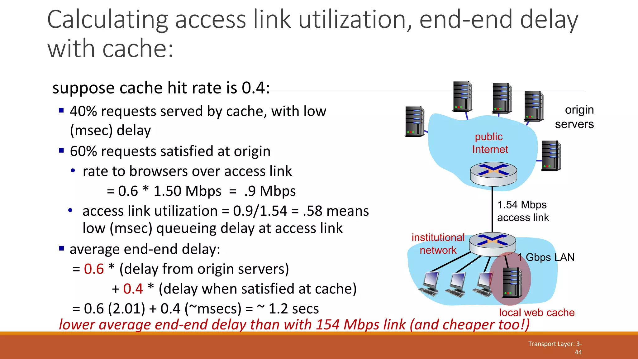 CS3001_Computer_Networks_Chapter_2_v8.1(1).pptx