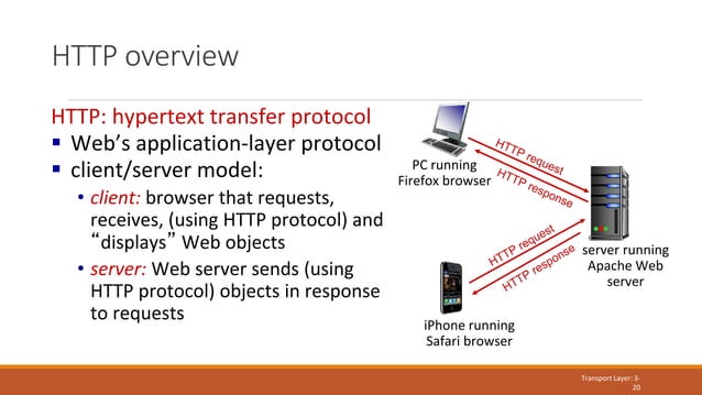 CS3001_Computer_Networks_Chapter_2_v8.1(1).pptx