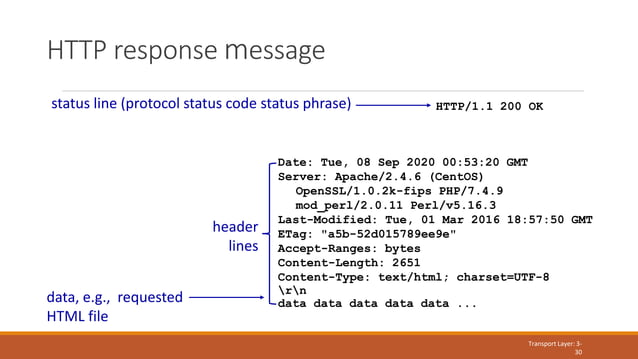 CS3001_Computer_Networks_Chapter_2_v8.1(1).pptx
