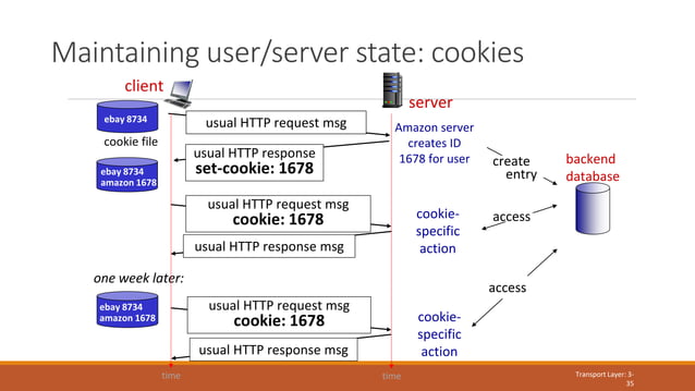 CS3001_Computer_Networks_Chapter_2_v8.1(1).pptx