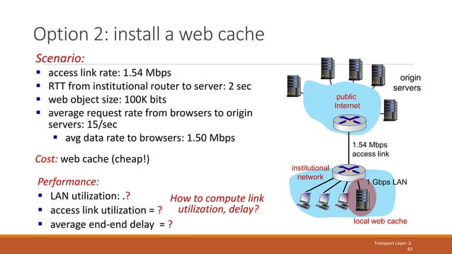 CS3001_Computer_Networks_Chapter_2_v8.1(1).pptx