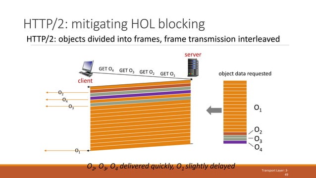 CS3001_Computer_Networks_Chapter_2_v8.1(1).pptx