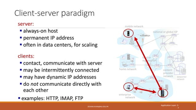 CS3001_Computer_Networks_Chapter_2_v8.1(1).pptx