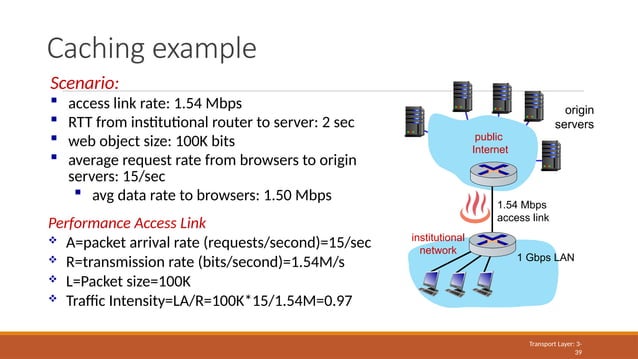 CS3001_Computer_Networks_Chapter_2_v8.1.pptx