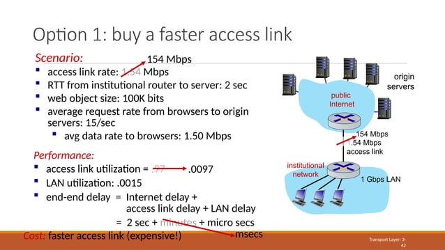 CS3001_Computer_Networks_Chapter_2_v8.1.pptx
