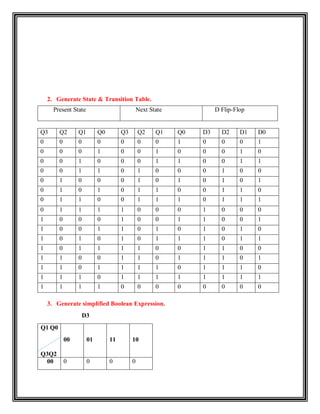 D-Flip-Flops(Digital Logic Design (CS302)) | PDF
