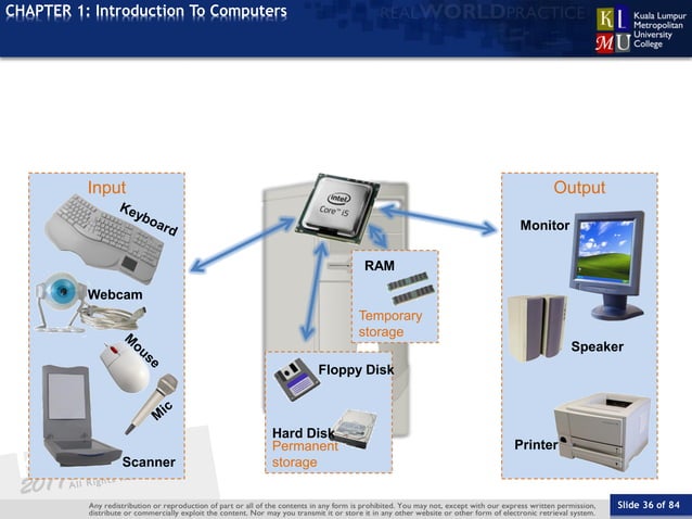 Introduction To Computer | PDF | Operating Systems | Computer Software ...