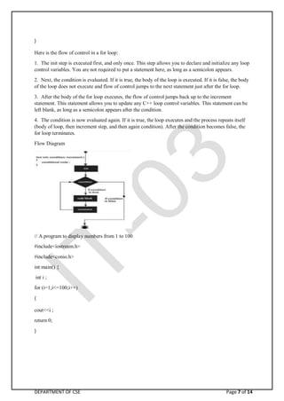 CS305PC_C++_UNIT 2.pdf jntuh third semester | PDF