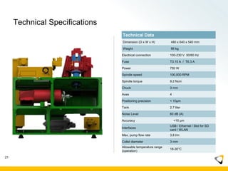 CS3100 mill | PPT