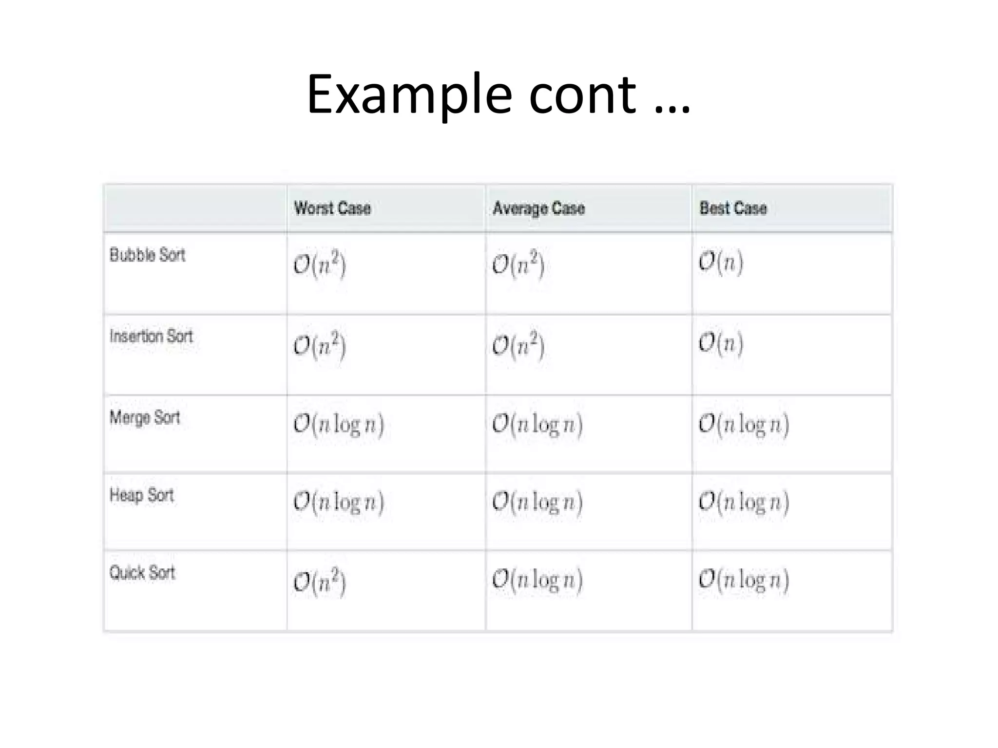 Cs 331 Data Structures | PPT