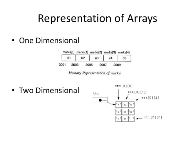 Cs 331 Data Structures | PPT