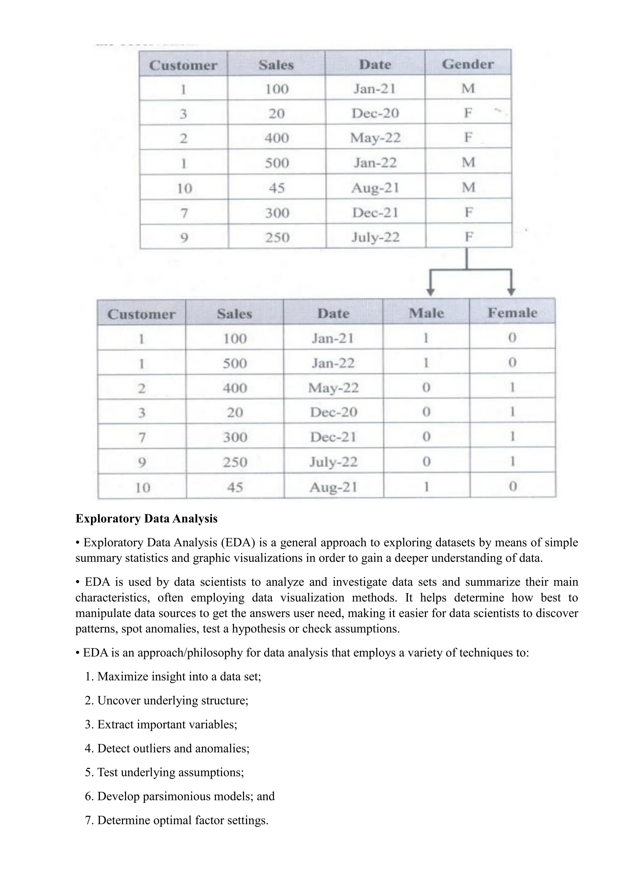Cs3352 Foundations Of Data Science Notespdf Databases Computer