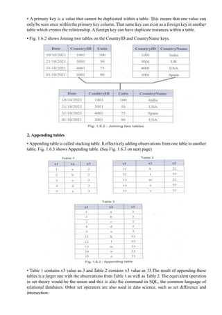 CS3352-Foundations of Data Science Notes.pdf