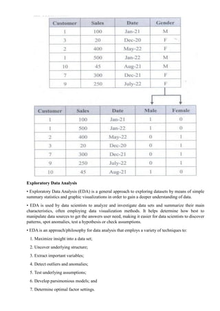 CS3352-Foundations of Data Science Notes.pdf