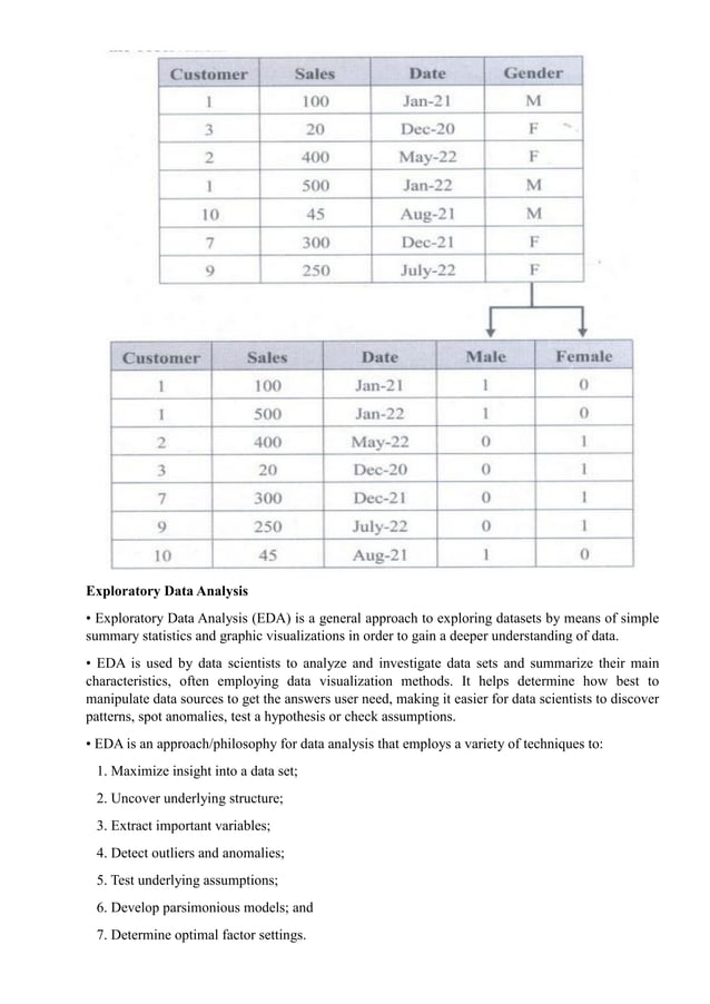 CS3352-Foundations of Data Science Notes.pdf | Databases | Computer ...