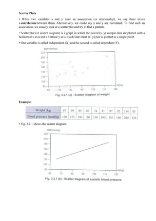 CS3352-Foundations of Data Science Notes.pdf