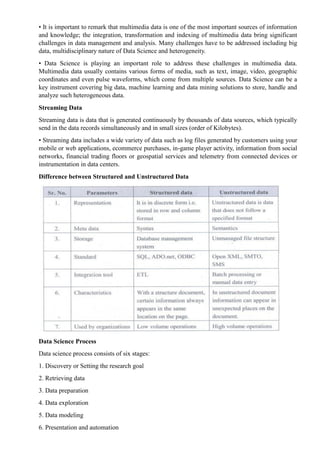 CS3352-Foundations of Data Science Notes.pdf