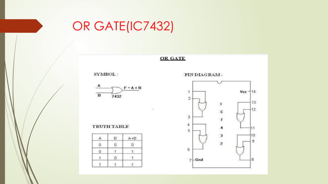 CS3351 digital principles and computer organization | PPTX | Computing | Technology & Computing