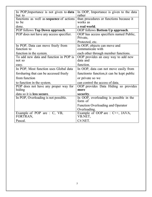 Cs3391 Oop Unit I Notes Finalpdf Programming Languages Computing