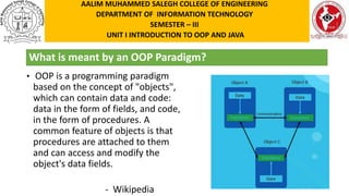 CS3391 OOP UT-I T2 OBJECT ORIENTED PROGRAMMING PARADIGM.pptx