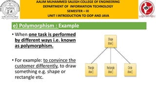 CS3391 OOP UT-I T3 FEATURES OF OBJECT ORIENTED PROGRAMMING | PPT