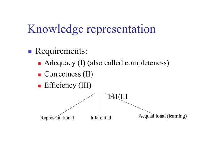 cs344-lect10a-knowledge representation-30jan08.ppt