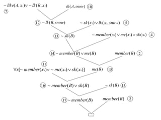 cs344-lect11-resolution-robotic-knowledge-representation-29jan08.ppt