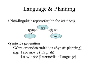 cs344-lect11-resolution-robotic-knowledge-representation-29jan08.ppt
