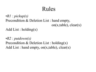 cs344-lect11-resolution-robotic-knowledge-representation-29jan08.ppt