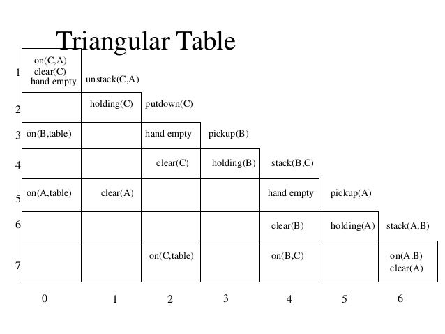 cs344-lect17-robotic-planning-25feb08.ppt