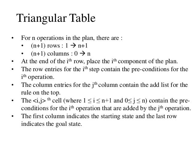 cs344-lect17-robotic-planning-25feb08.ppt