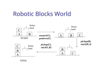 robot-learning-reinforcement-24mar08.ppt