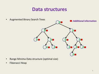 CS345-Algorithms-II-Lecture-1-CS345-2016.pdf